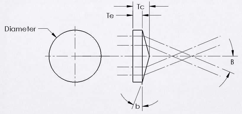 Axicon | Catalog Optics | Syntec Optics