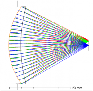 Diffractive Lens Design | Infrared Optics | SyntecOptics.com