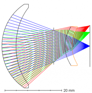 IR Electro Optics Analysis | Infrared Optics | SyntecOptics.com